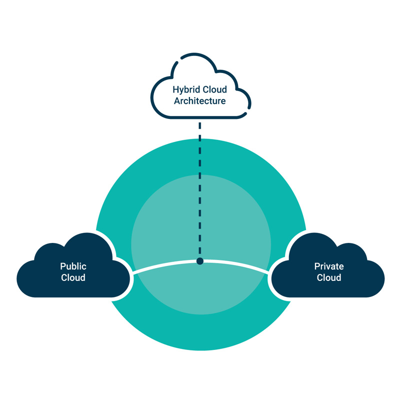 Cezen Tech - Private, Public & hybrid Cloud